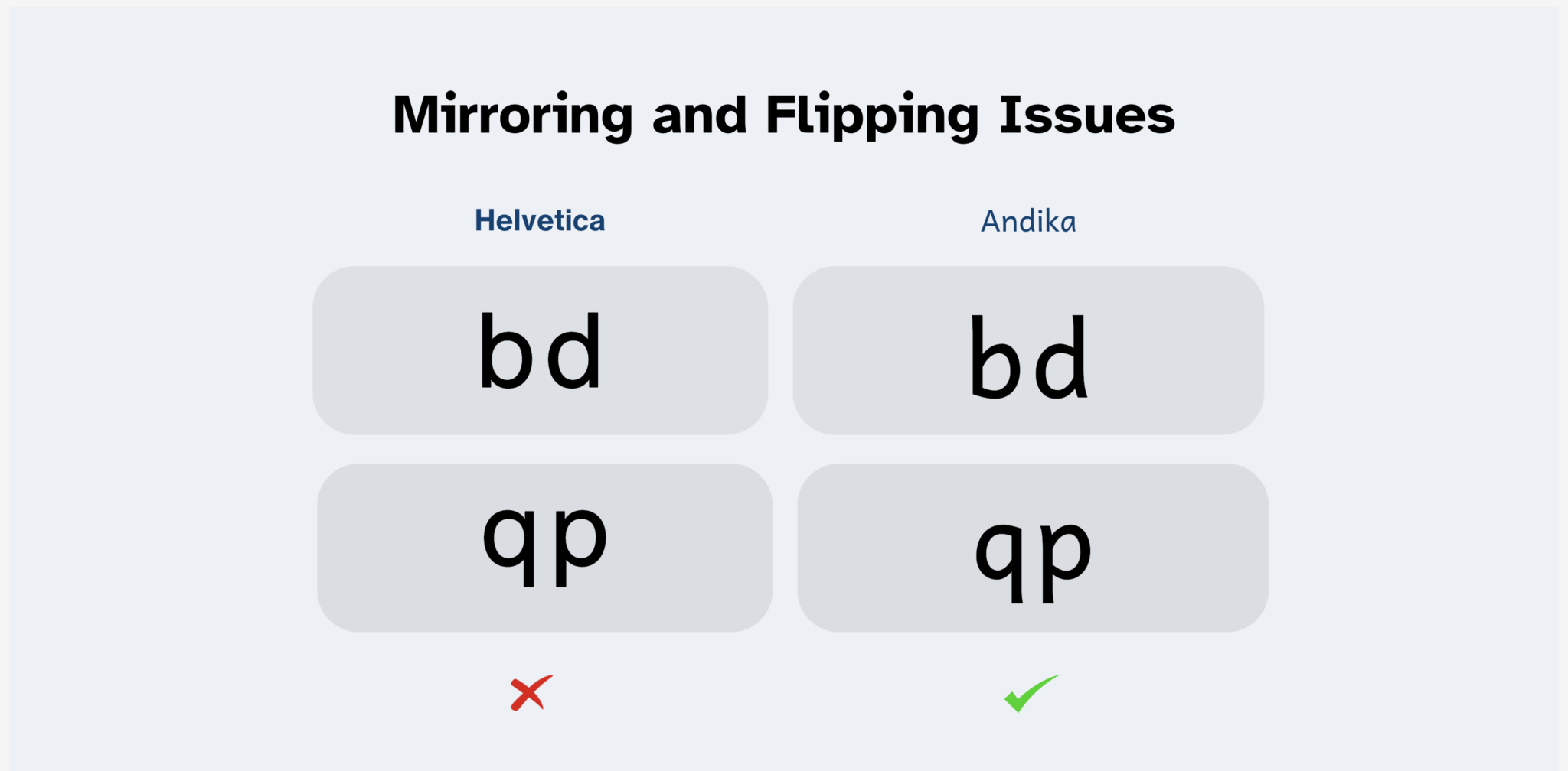 Choosing Accessible Fonts: Enhancing Readability and Inclusivity ...